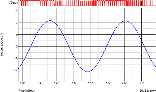 5 ways to generate a sine wave