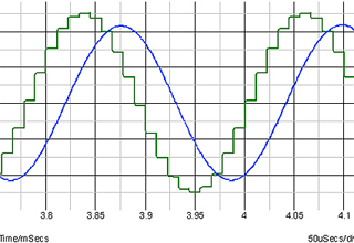 5 ways to generate a sine wave