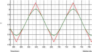 5 ways to generate a sine wave