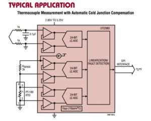 One chip, any temperature sensor -- IC digitizes all temp. sensors