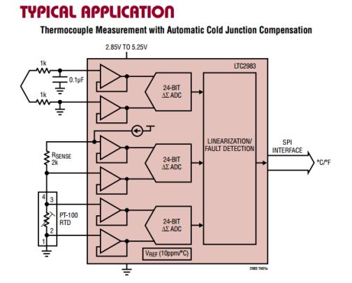 One chip, any temperature sensor -- IC digitizes all temp. sensors
