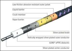 Gallery: Cool circuits in evidence at the 2015 International Microwave ...