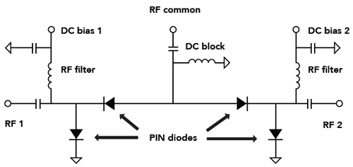 Basics of RF switches