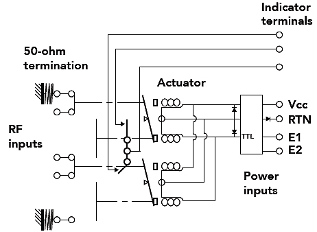 Basics of RF switches