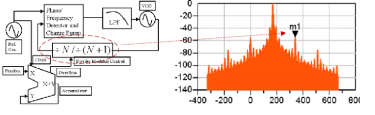 Application relevance of clock jitter - Electrical Engineering News and ...