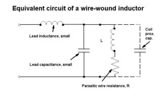 When inductors self resonate