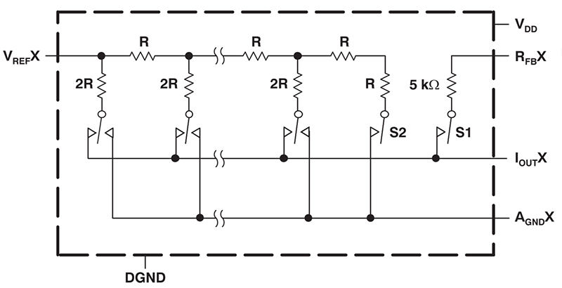 What is a multiplying DAC?