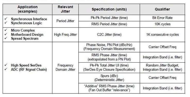 What is a clock and what are its critical parameters (Part 2)?