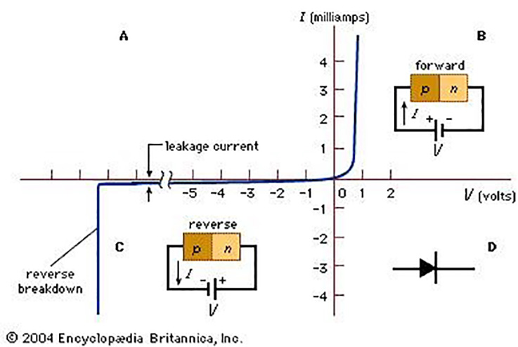 What Is Solid State Temperature Sensing