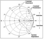 The RF power amplifier, Part 1: Functions