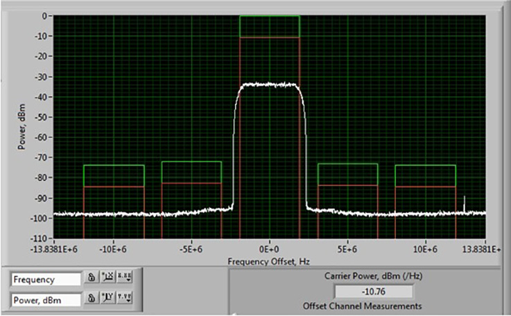 RF power measurement, Part 1: Why and where to use