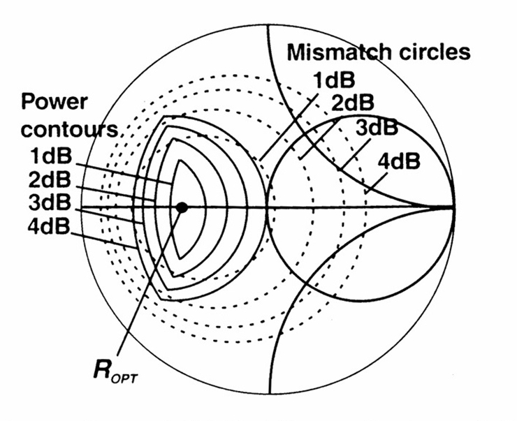 Load Pull For Rf Devices Part 1 What And Why Frequently Asked Questions