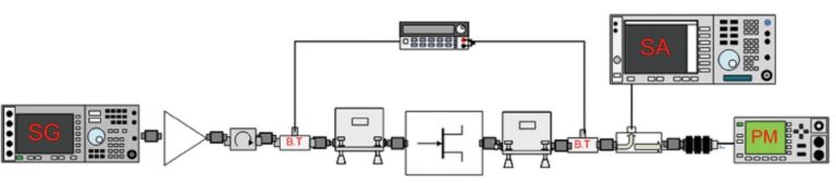 Load pull for RF devices, Part 2: How and where FAQ