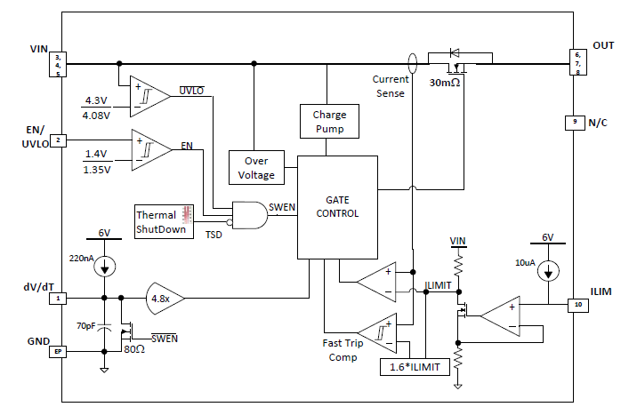 e-Fuses, Part 2: Guide to Building or buying an e-Fuse