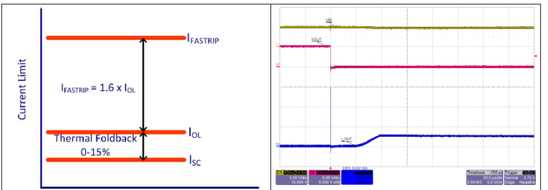 e-Fuses, Part 2: Guide to Building or buying an e-Fuse