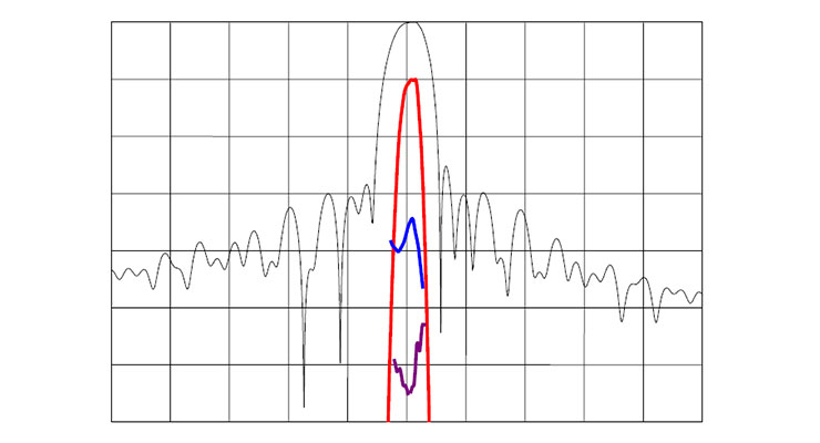 Filters, Part 2: SAW and BAW devices for RF - Analog IC Tips