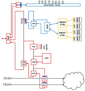 End-to-end automation is the next leap forward for DFT