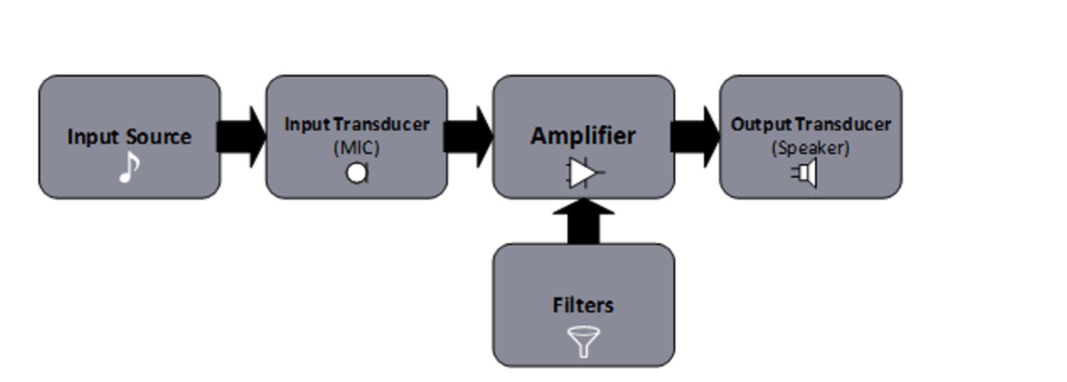 Basics of audio filters