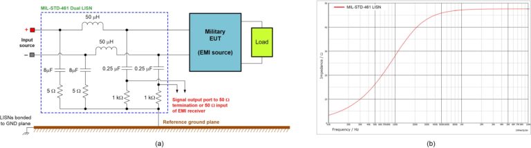 A comparison of EMI test setups and specifications for automotive ...