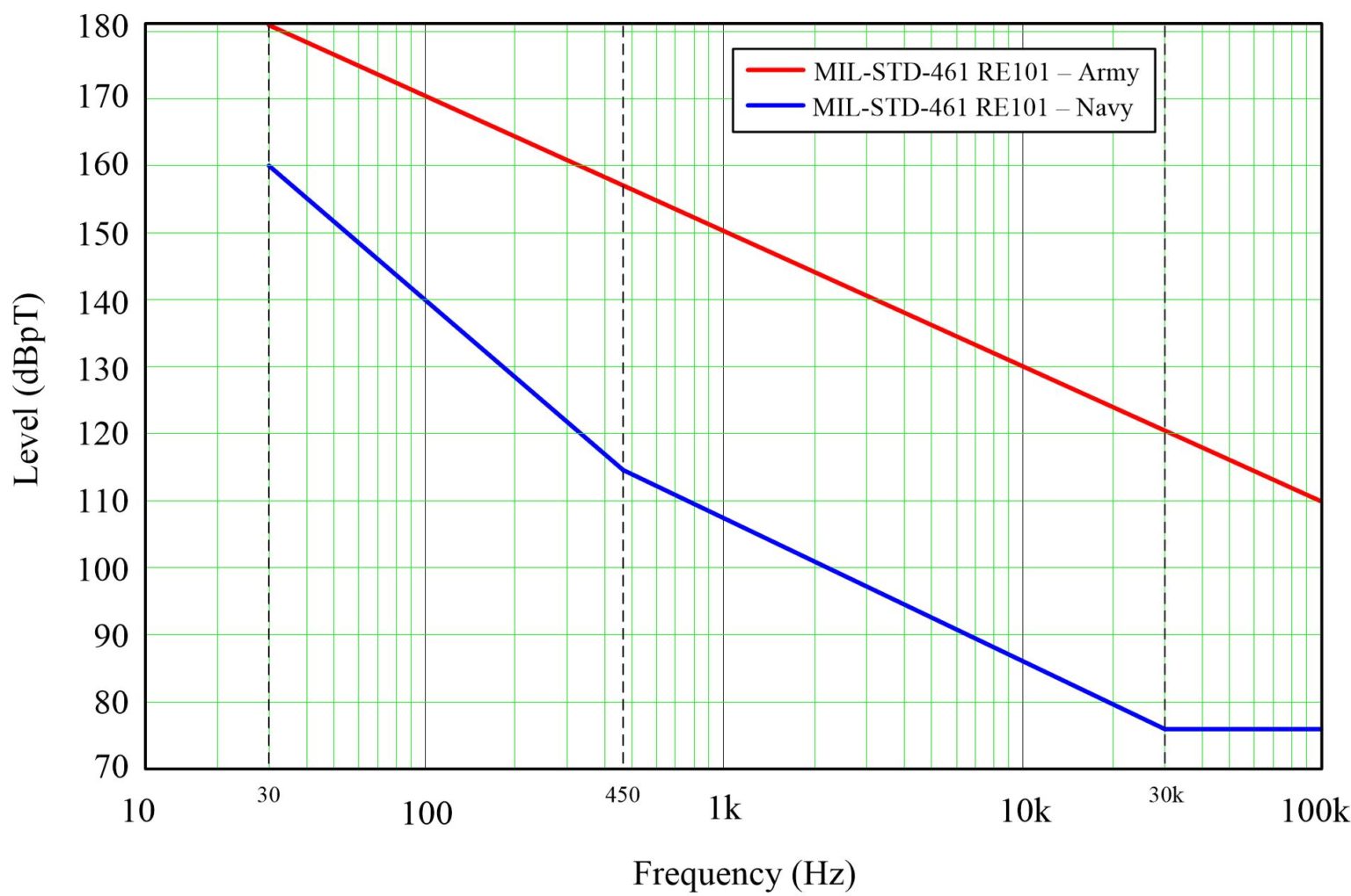 A comparison of EMI test setups and specifications for automotive ...
