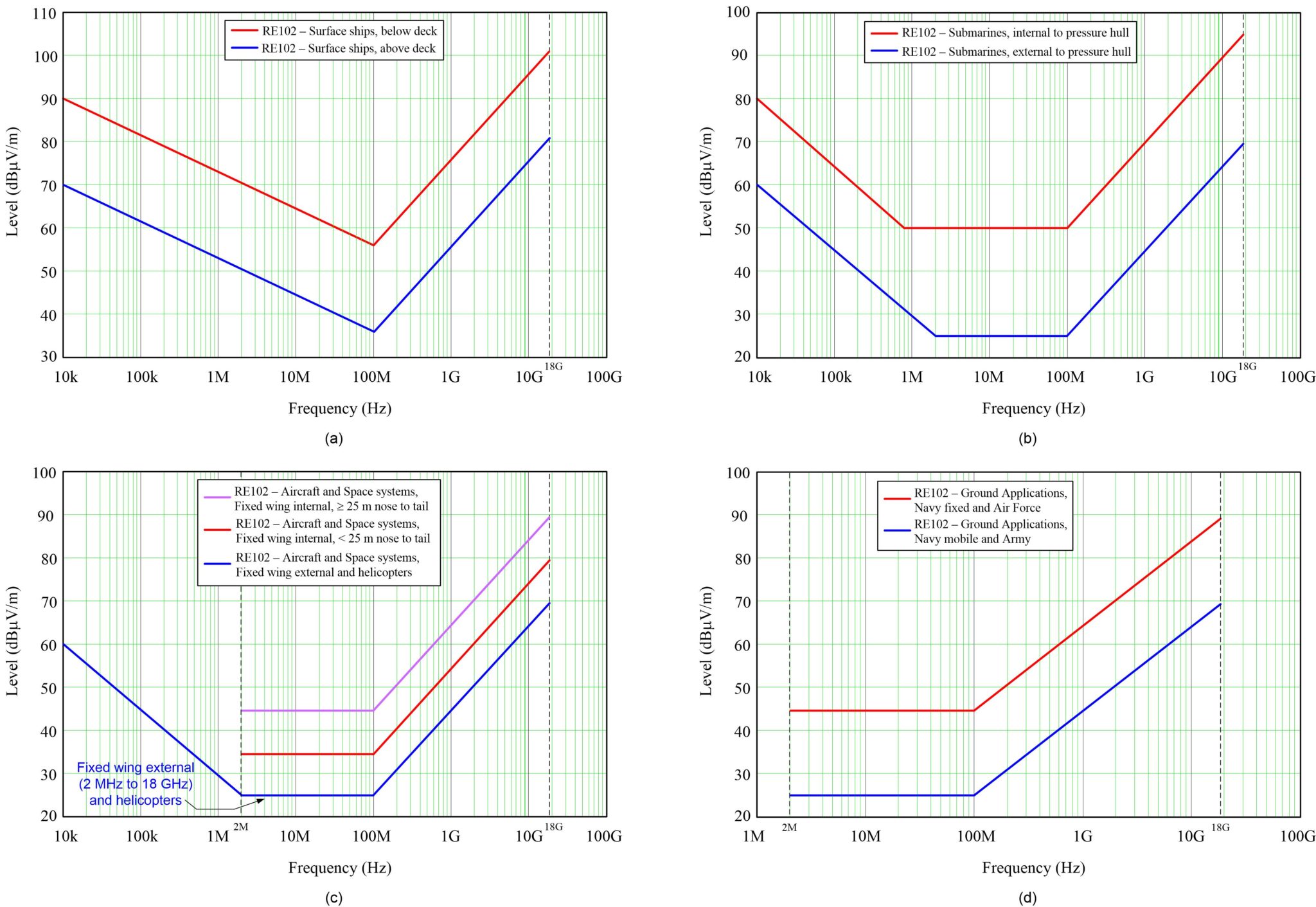 A comparison of EMI test setups and specifications for automotive ...
