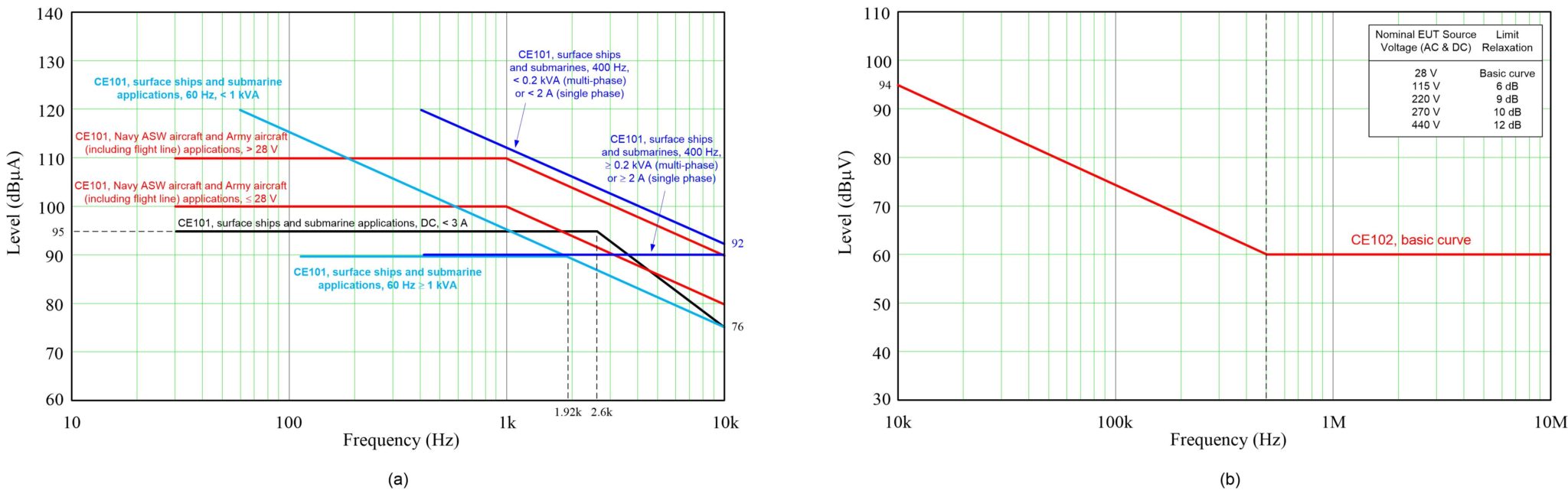 A comparison of EMI test setups and specifications for automotive ...
