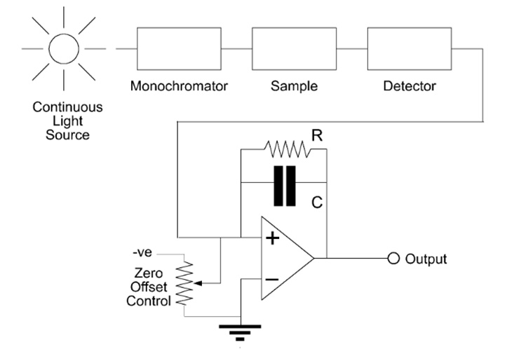 Understanding the lock-in amplifier, Part 1: The sensing challenge