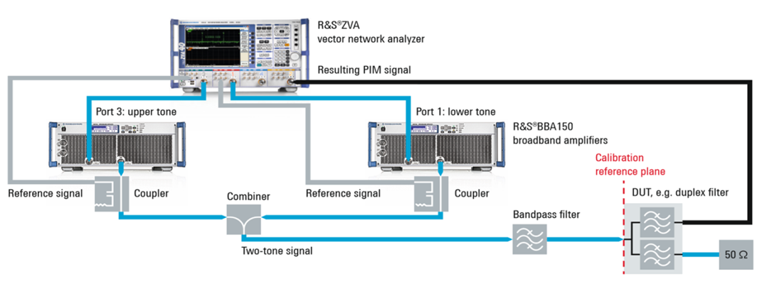 What Is Passive Intermodulation
