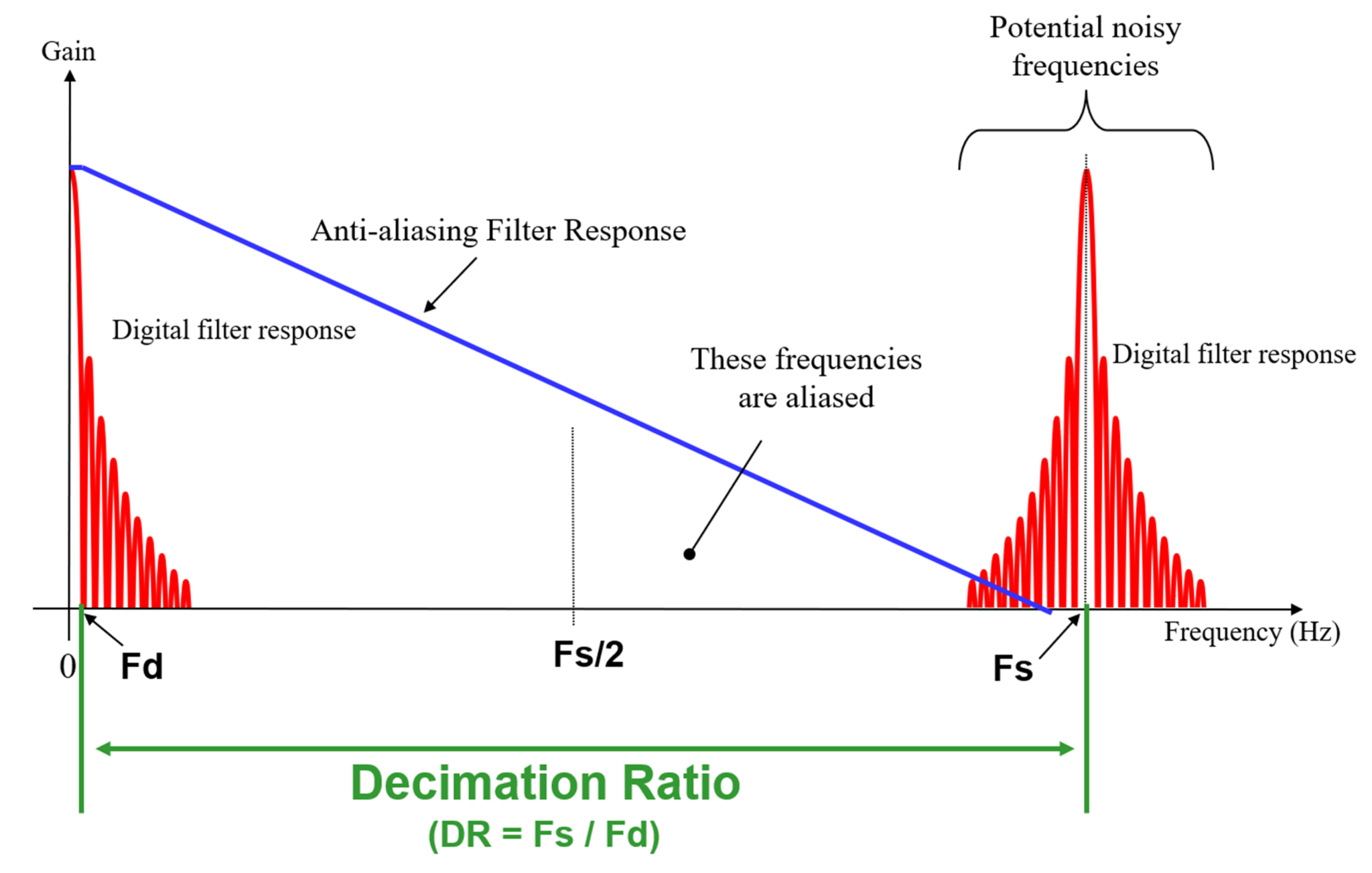 The practical magical first-order analog filter