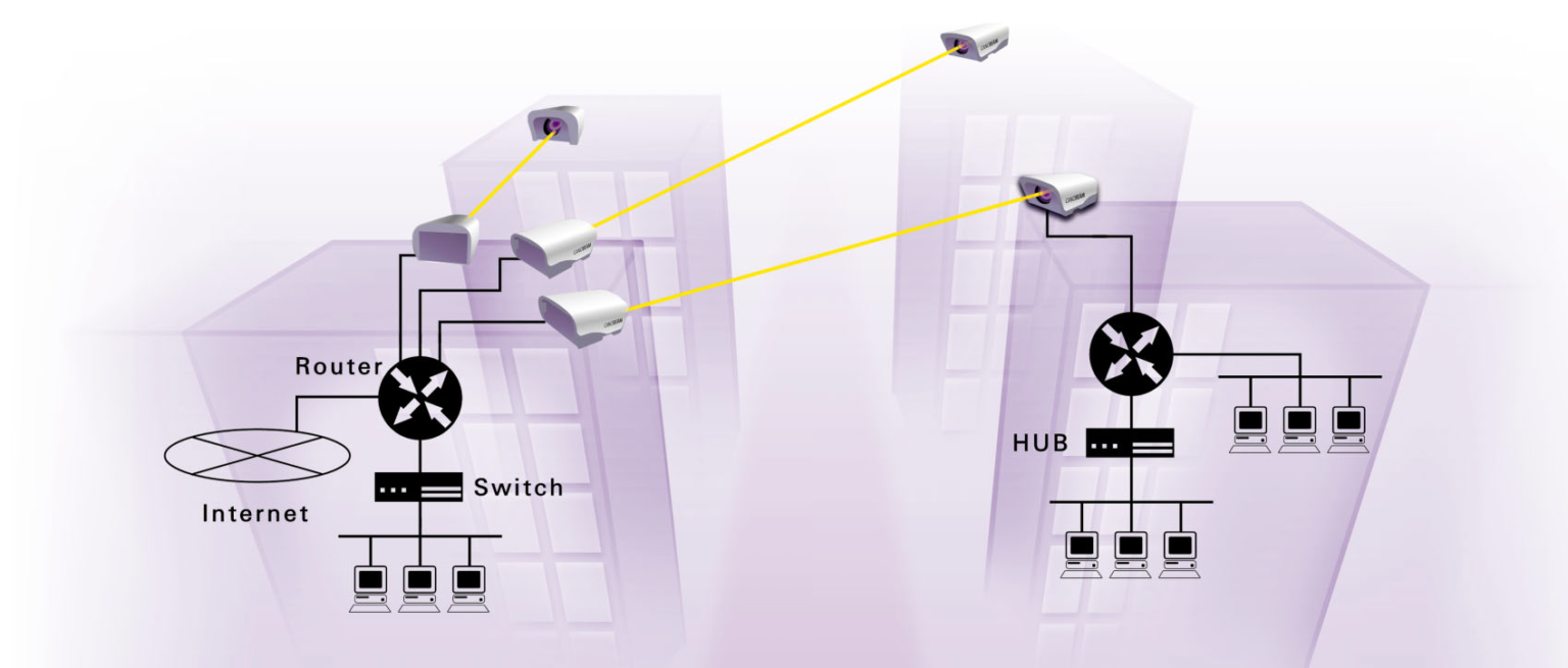 Free-space optical links, Part 1: principles
