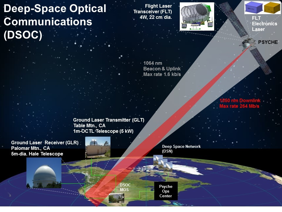 Nasa Laser Communication To The Moon S