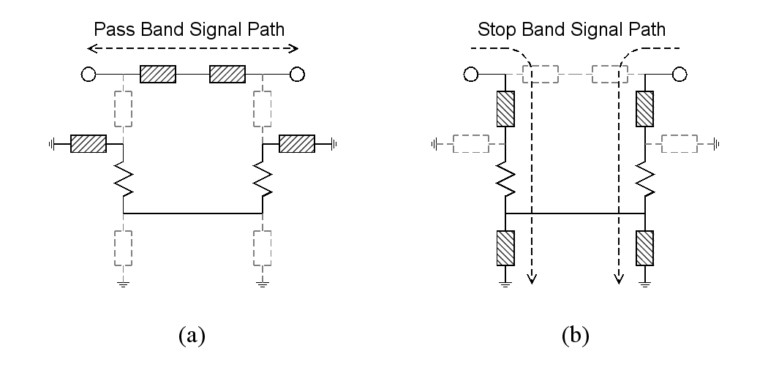 What are reflectionless filters, Part 3: basic principles