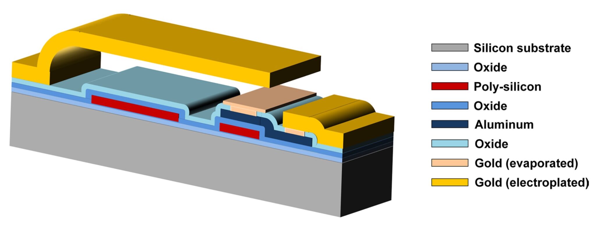 What Can You Make With Mems Technology