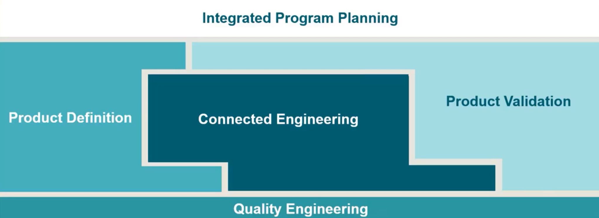 What's MBSE and what does it mean for designers?