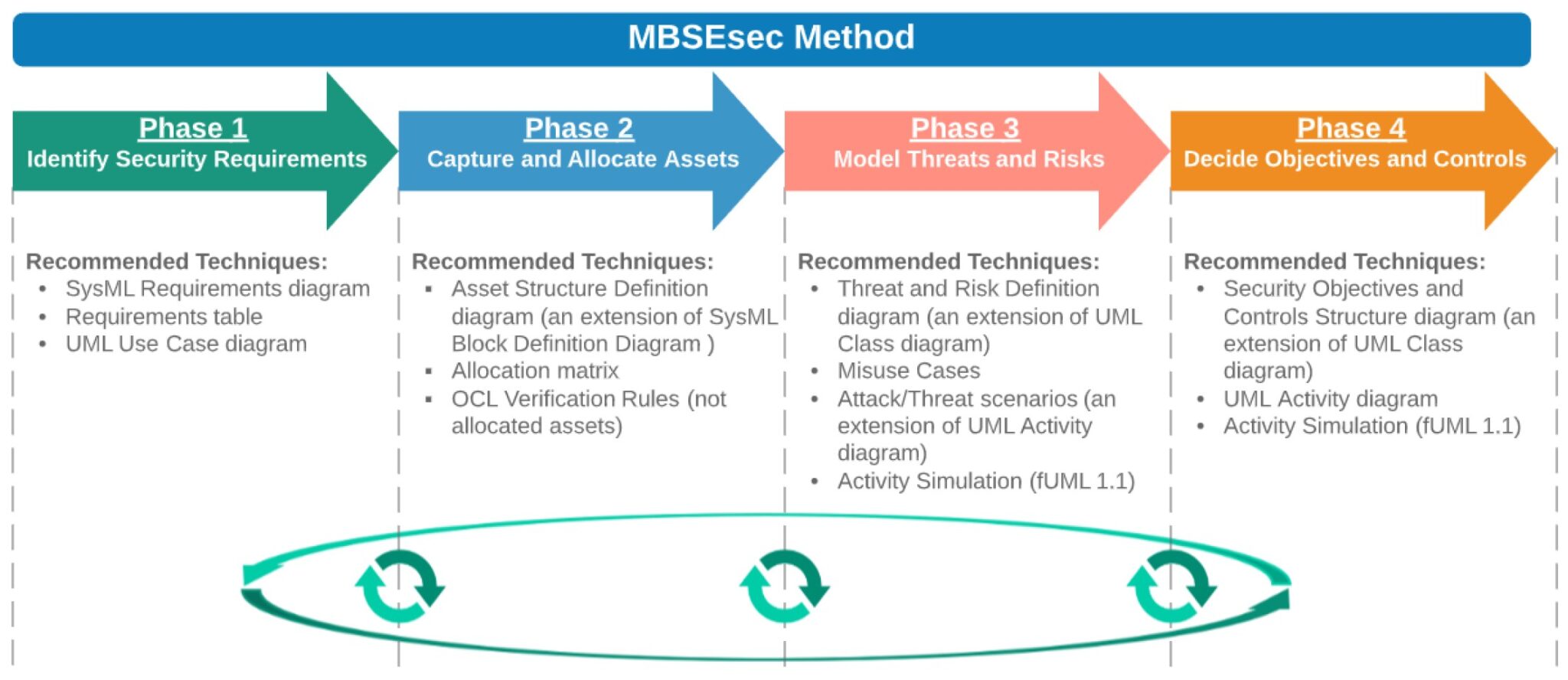 What's MBSE and what does it mean for designers?