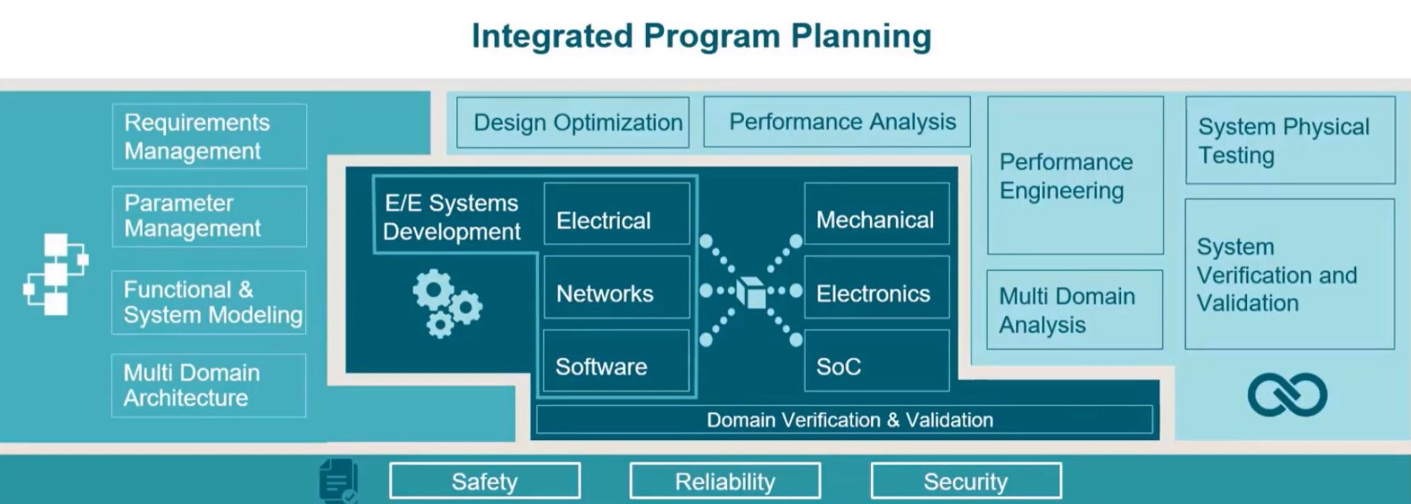 Autonomous Transportation: Engineering Complex Systems