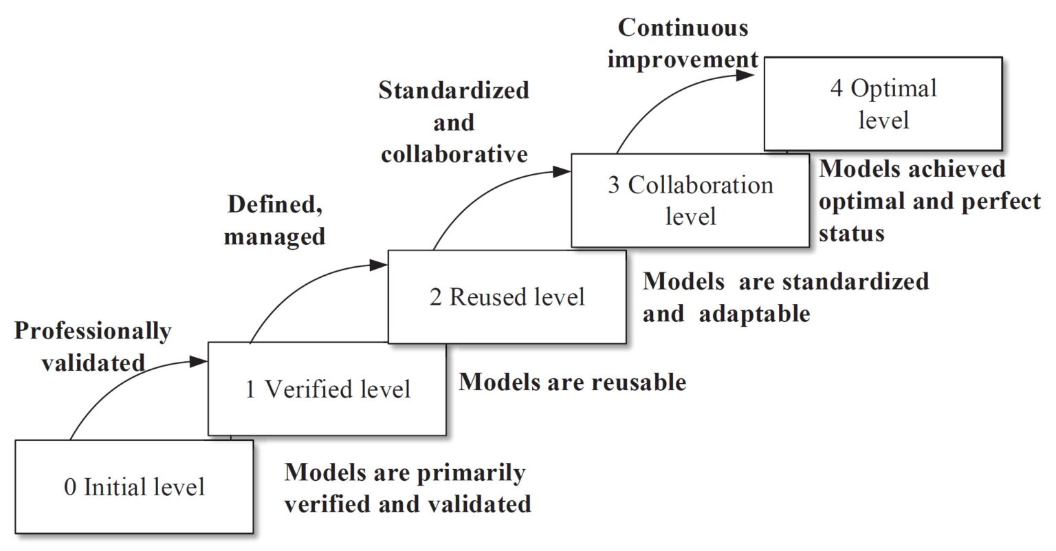 How do SDLC and MLM relate to MBSE? - Electrical Engineering News and ...