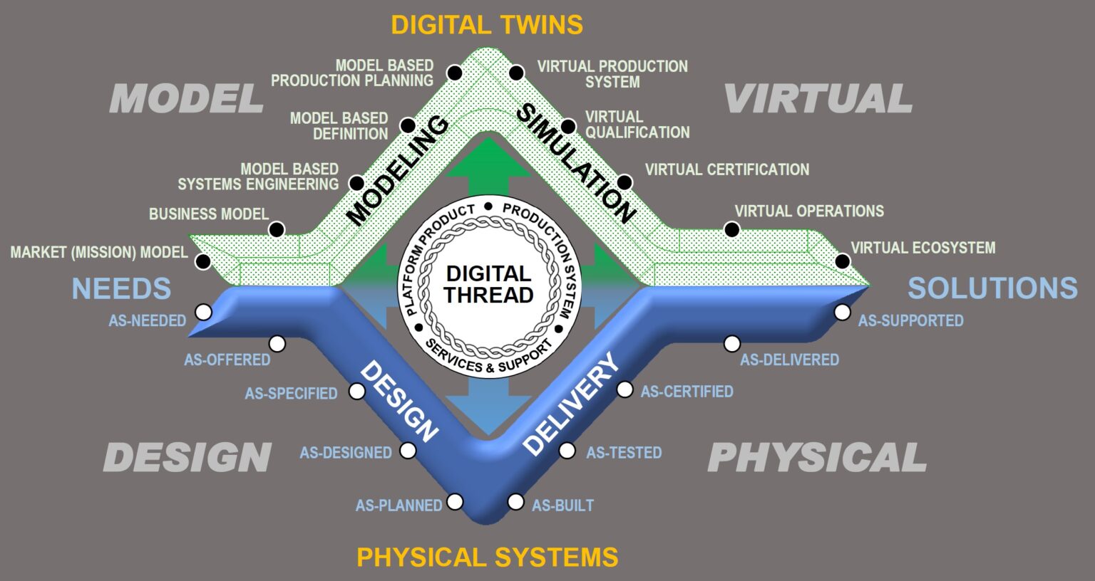 What are the nuances of a good MBSE model? - Electrical Engineering ...