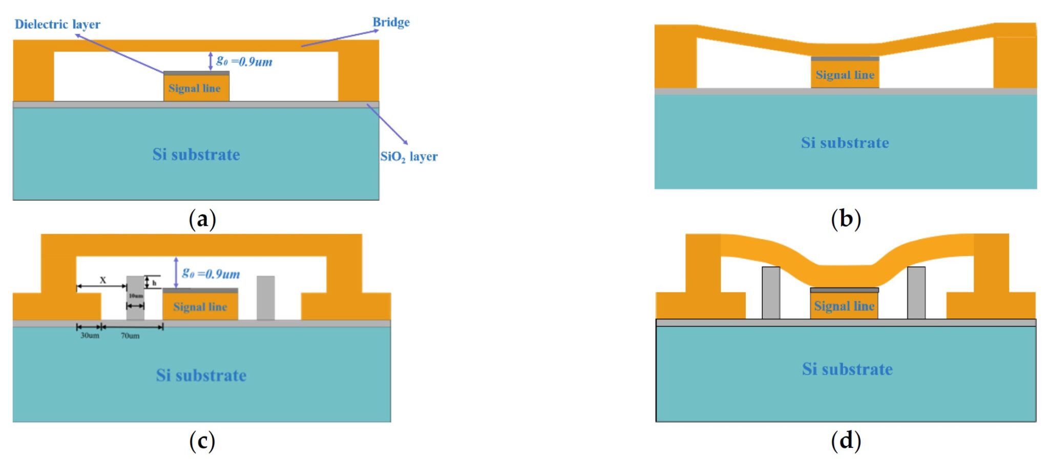 What are MEMS relays good for?