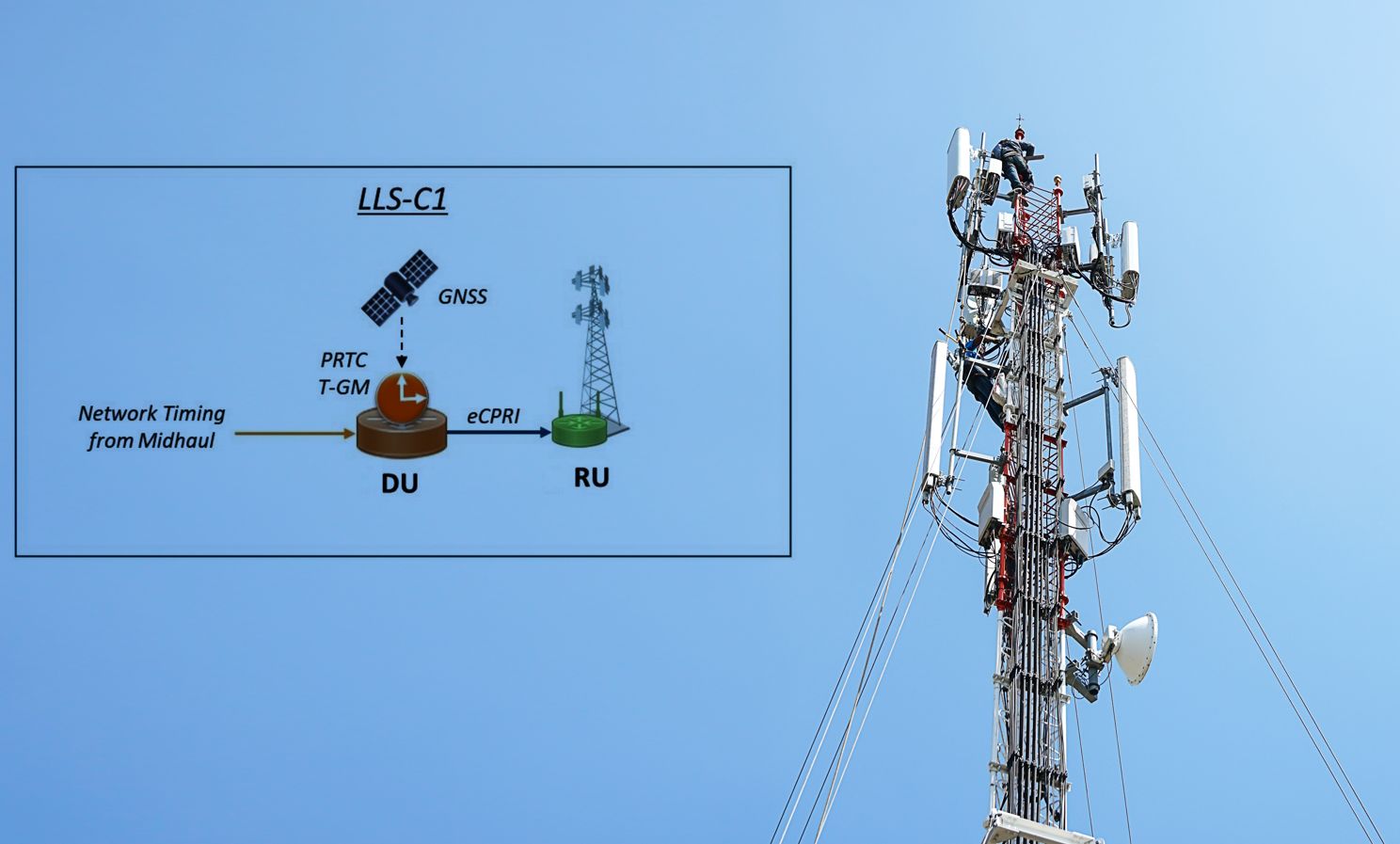 Open RAN networks pass the time