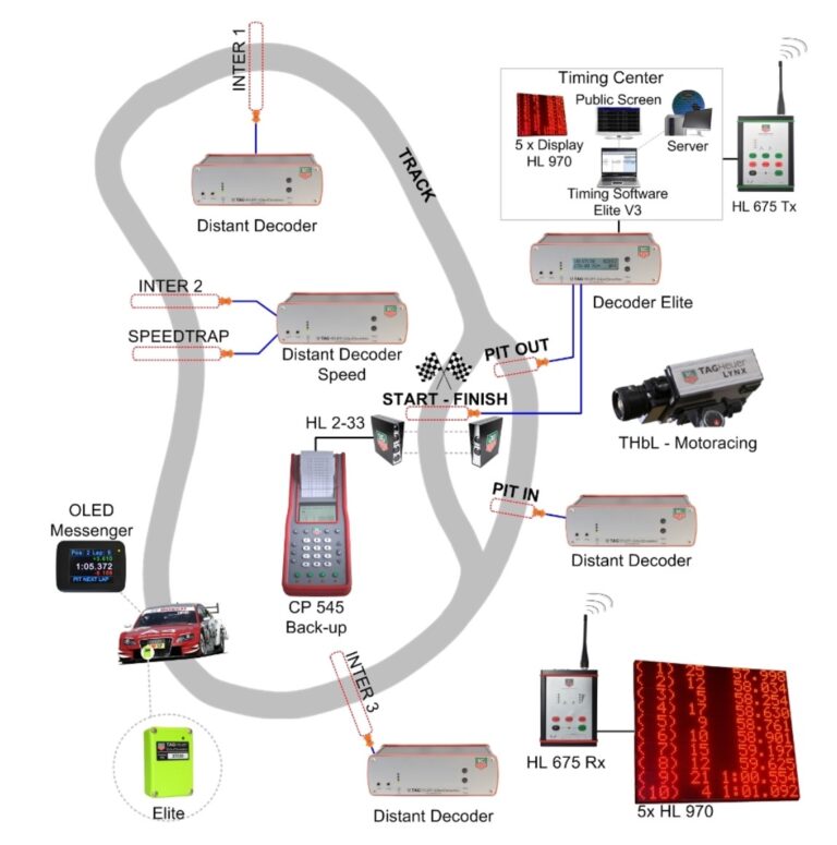 What’s the difference between transceivers and transponders ...