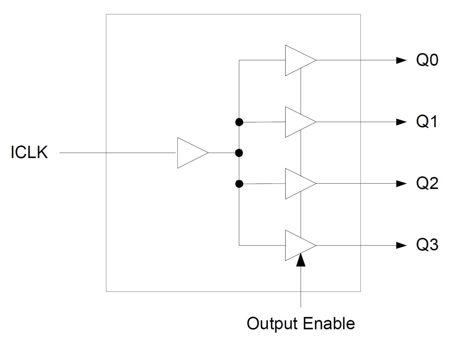 When to buffer and when to drive signals