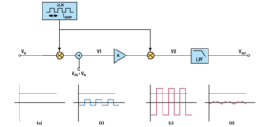 Zero-drift amplifiers finesse ultralow-frequency signals, part 1