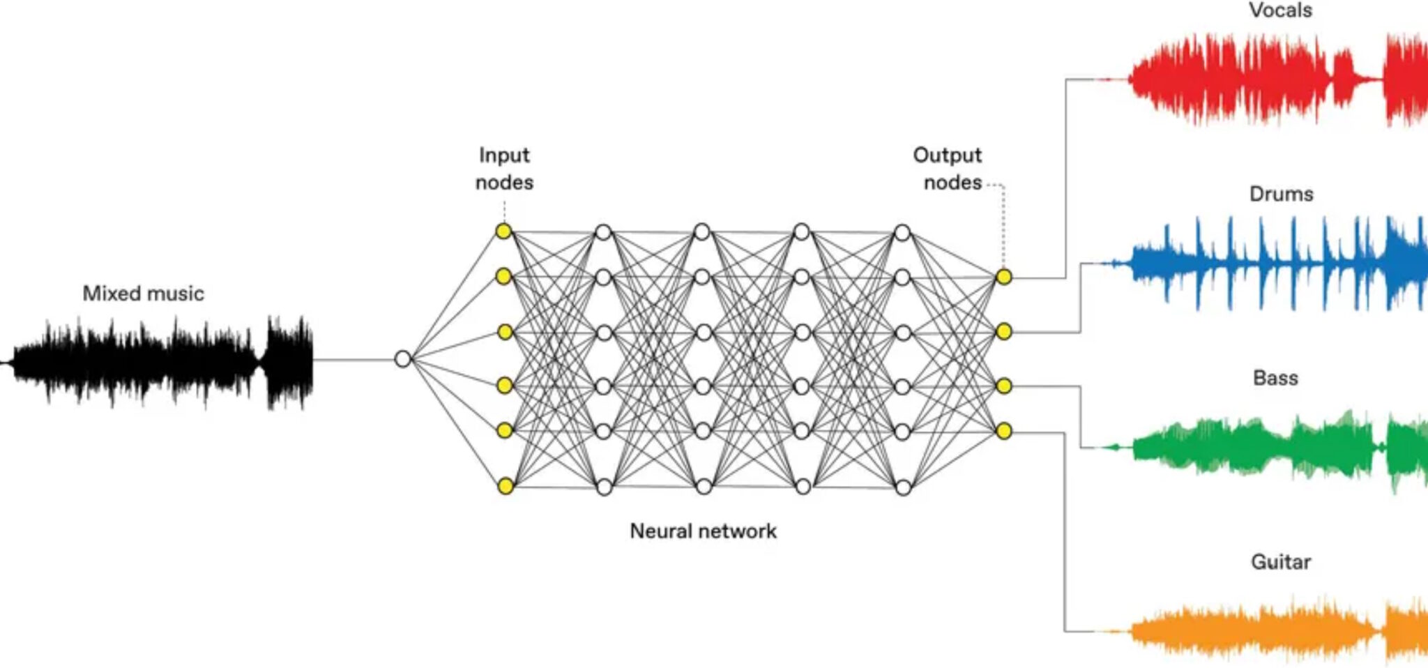 What is immersive audio?