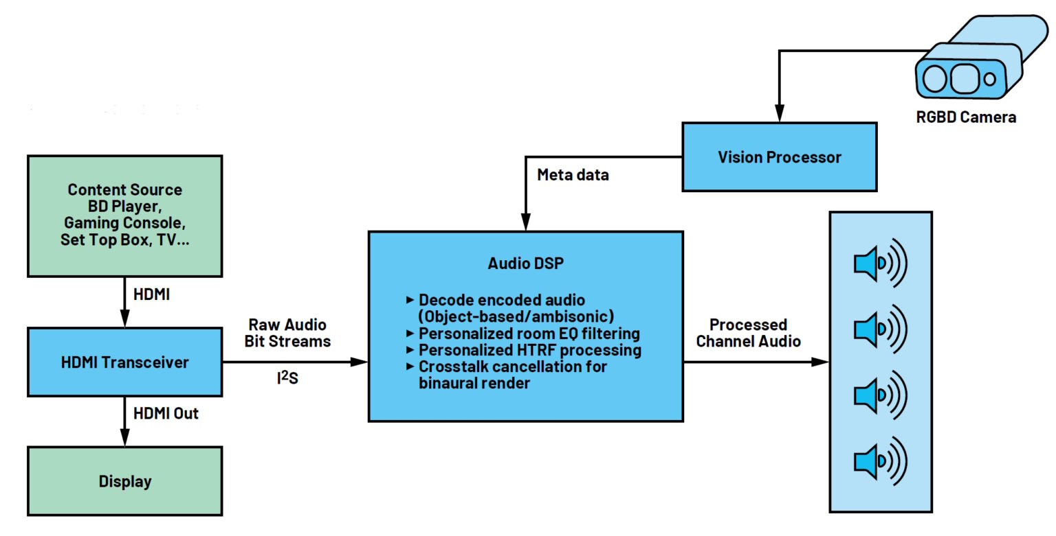 What is immersive audio?