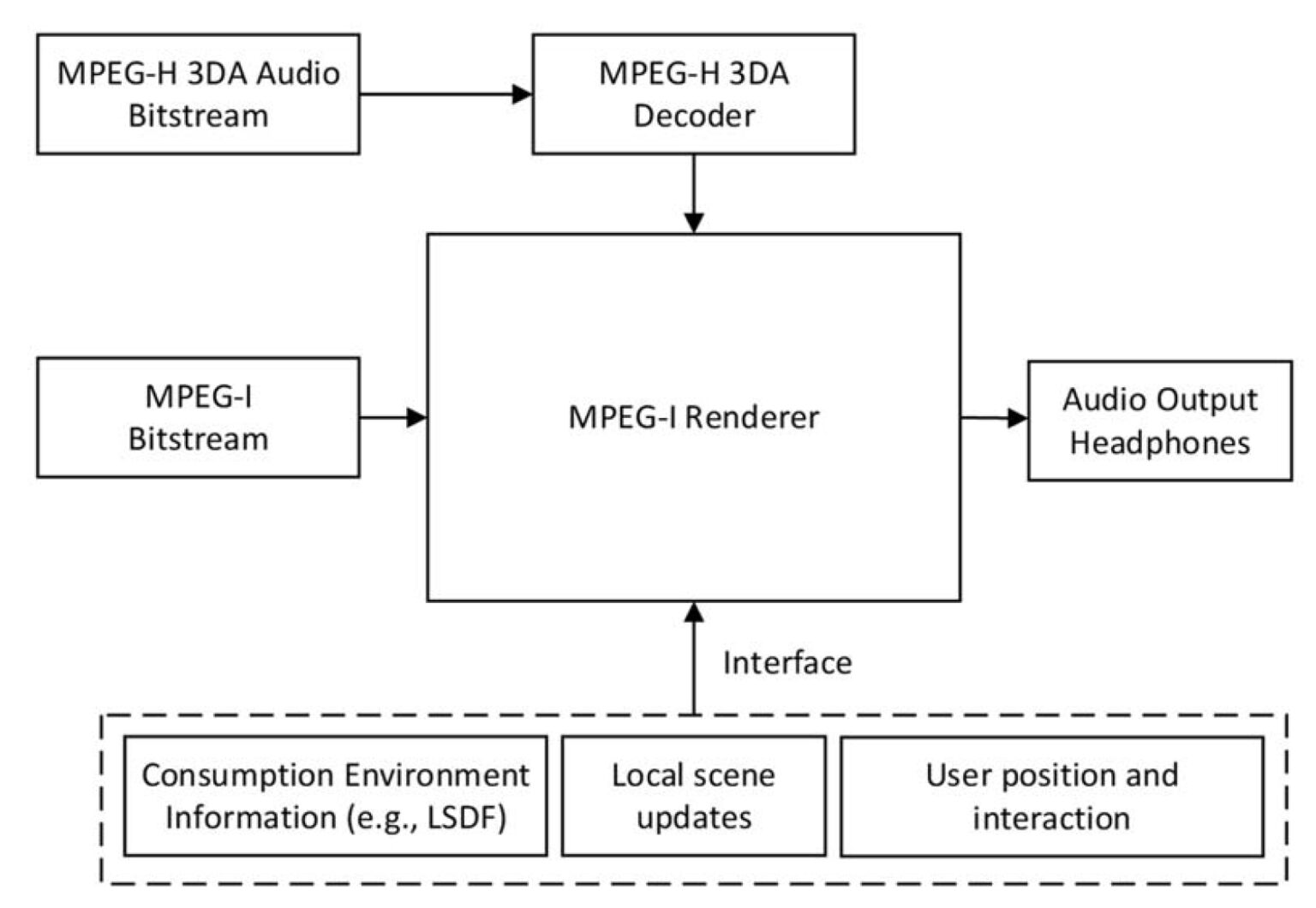What are immersive audio formats?