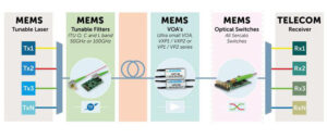 What are the basics of analog circuit design?