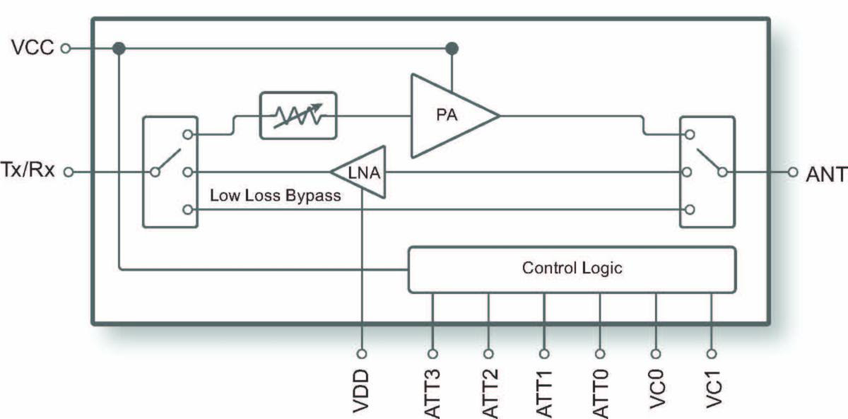 IoT front end module designed in adherence to Thread and Matter
