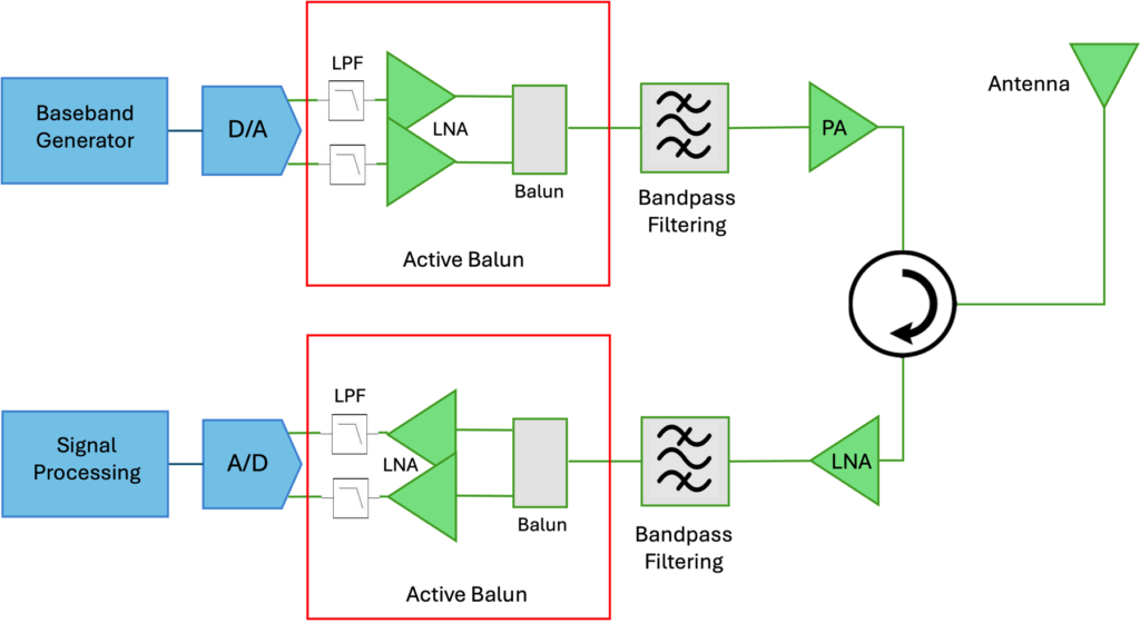 The difference between an incremental encoder PPR, CPR, and LPR