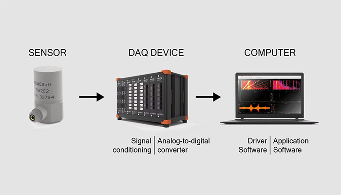 Why are analog signal conditioners important?